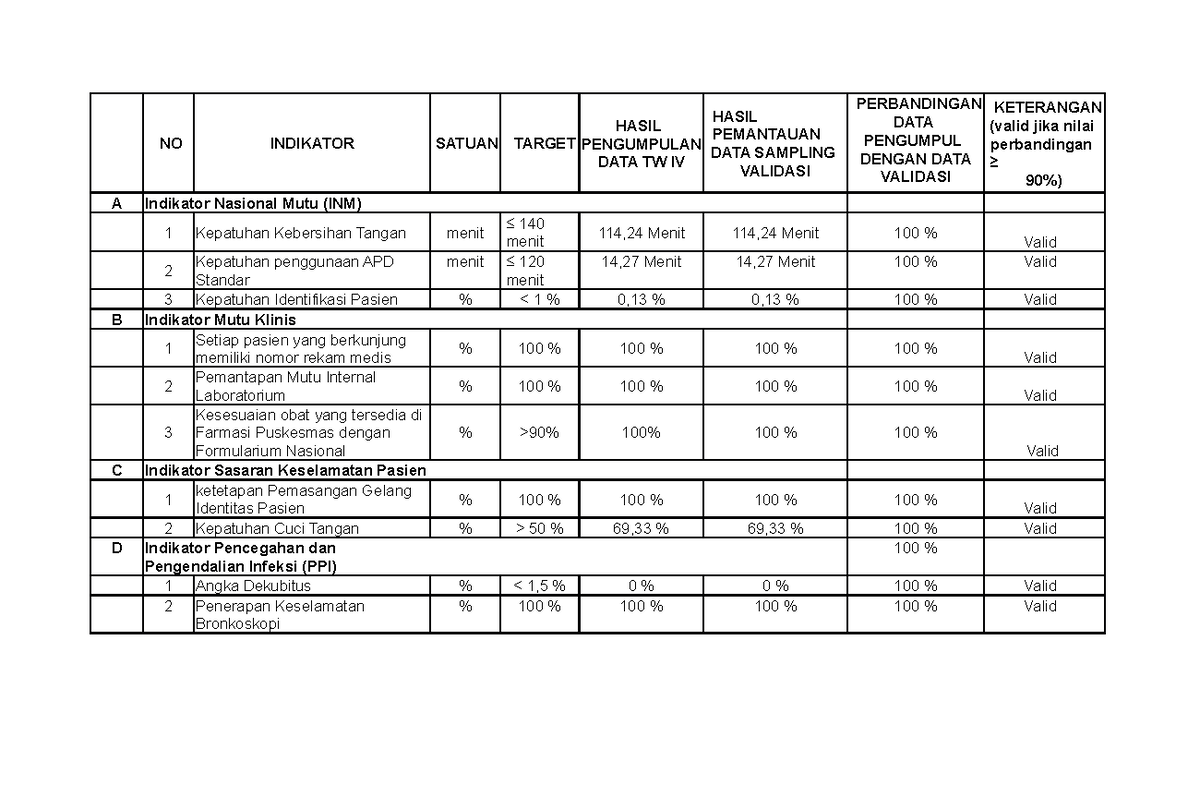 4b.Validasi Data Indikator Mutu SKP-PPI GRK 2Tahun 2023 - NO INDIKATOR ...
