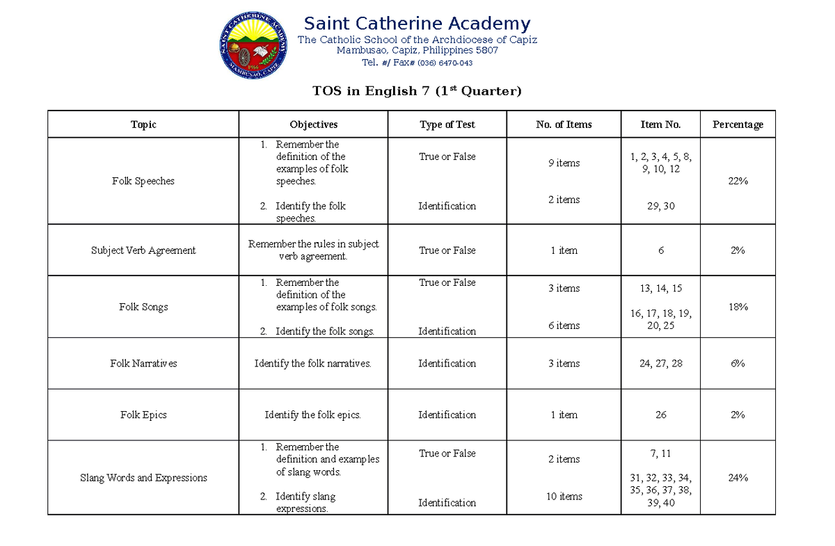TOS-7-1 - Education that is designed to develop learners' general ...