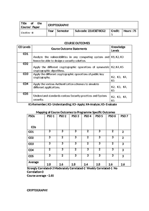659170386 Social Network Security - SOCIAL NETWORK SECURITY (CCS363 ...