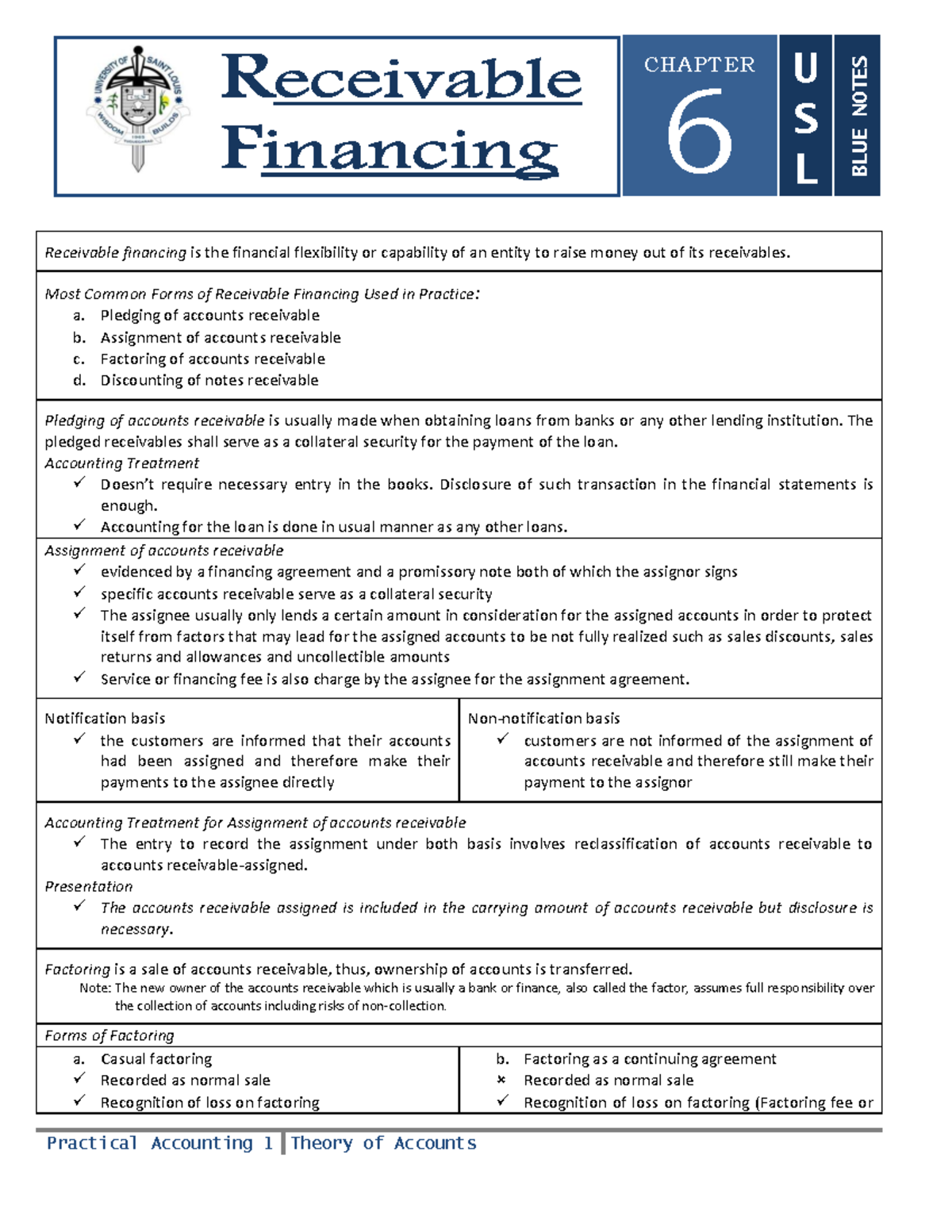 6-Receivable-Financing - Practical Accounting 1 Theory of Accounts 6 ...