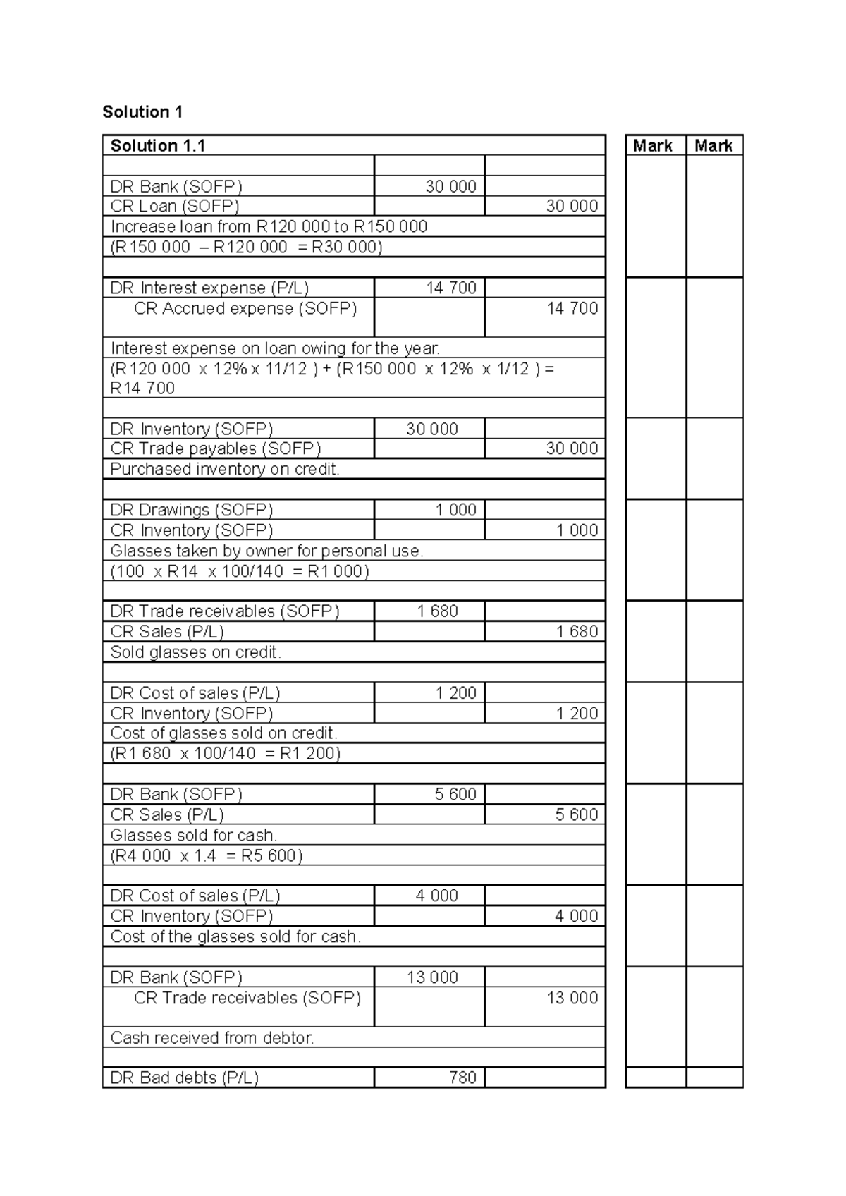 Tut 10 - Submission solutions - Solution 1 Solution 1 Mark Mark DR Bank (SOFP) 30 000 CR Loan ...