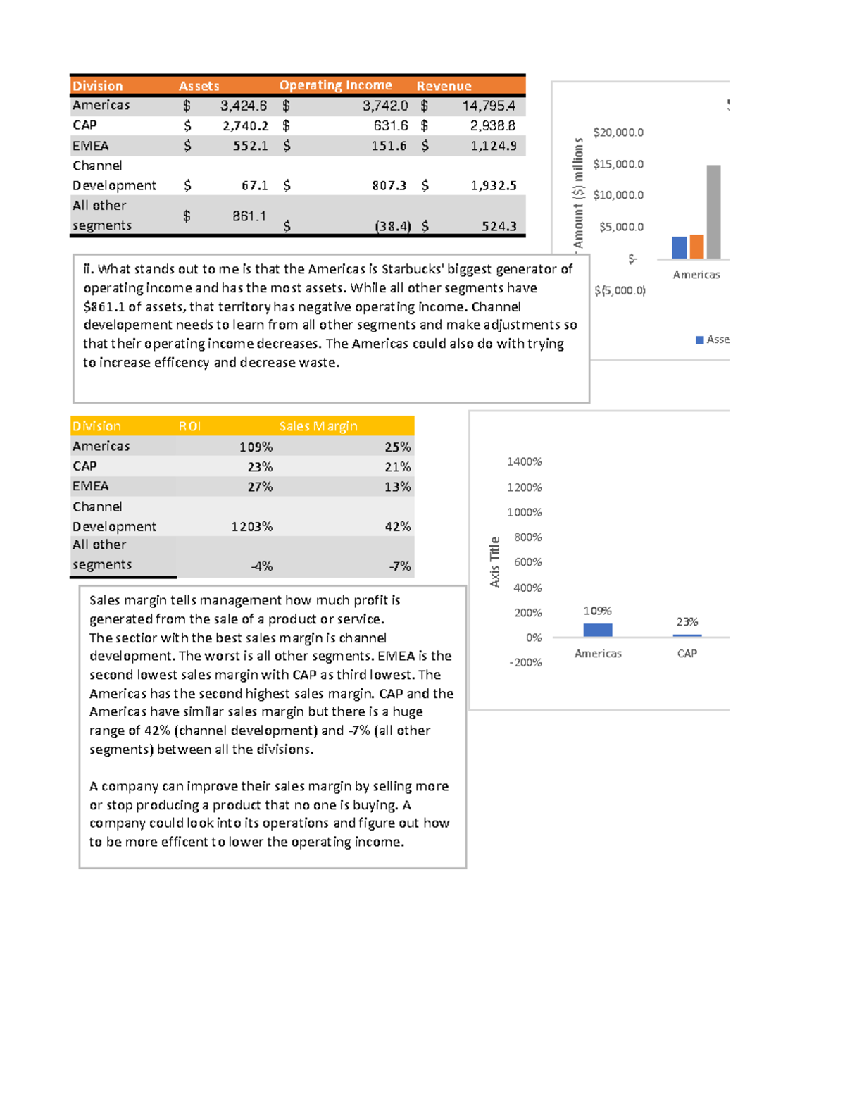 Acc Starbucks - MARK Torossian ACC 204 - Warning: TT: undefined function: 32 Warning: TT ...