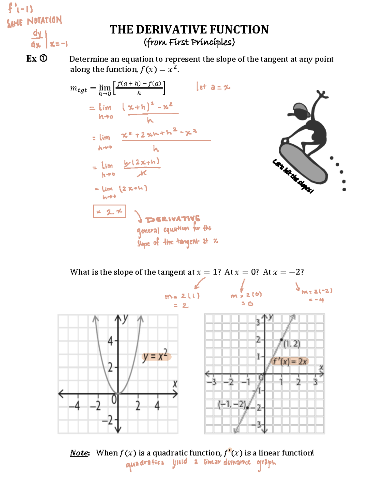 Calc Notes 2 - Grade 12 University Calculus Review - THE DERIVATIVE ...