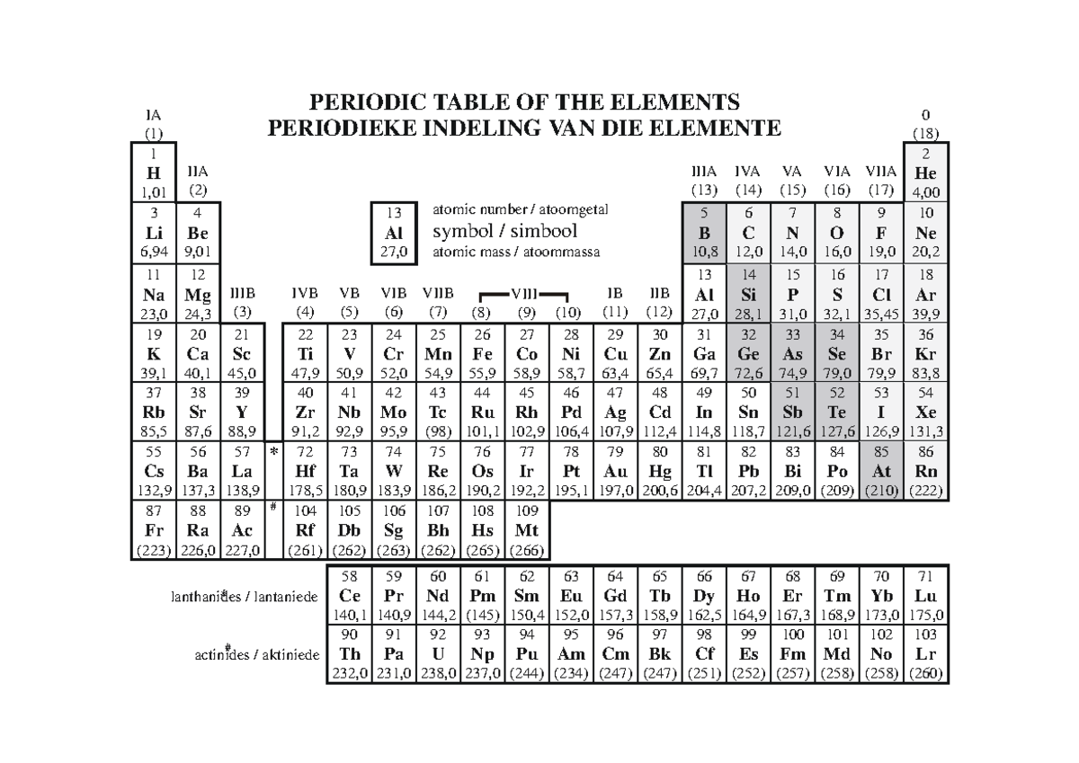 Periodic table - IA (1) PERIODIC TABLE OF THE ELEMENTS PERIODIEKE ...