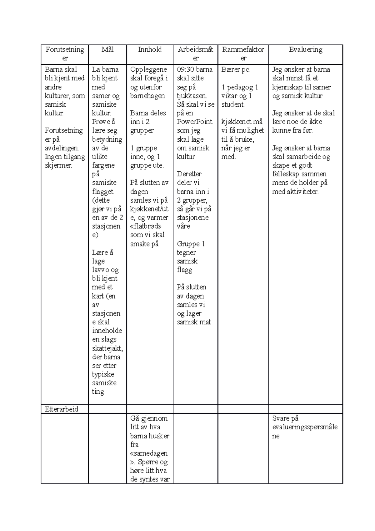 Didaktisk plan samisk nasjonaldag - Forutsetning er Mål Innhold ...
