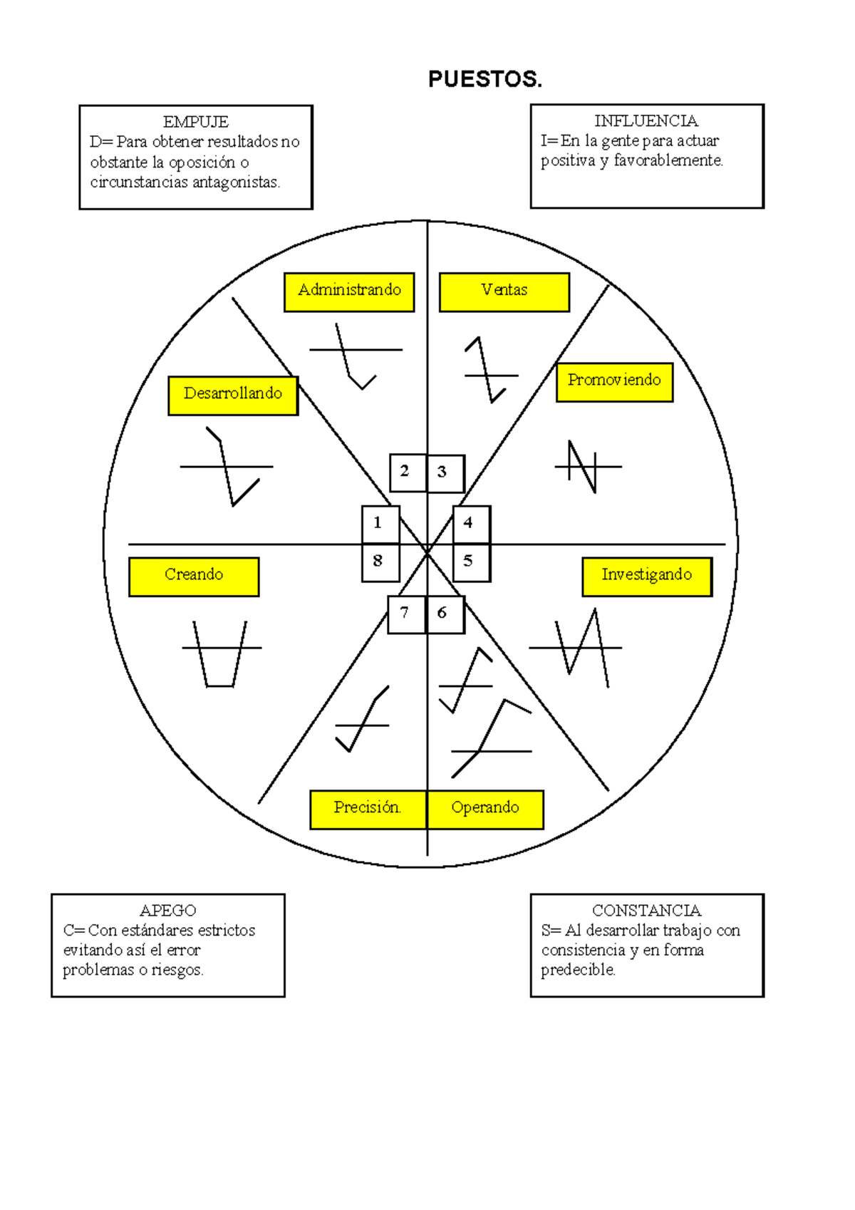 Idoc - Breve explicación de como obtener el factor humano en la prueba ...