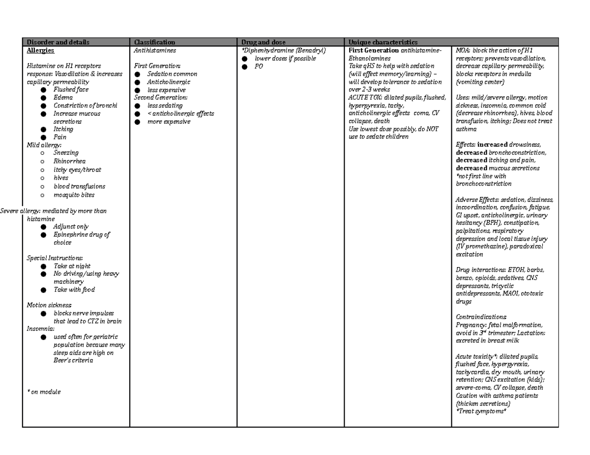 Respiratory drug chart - Disorder and details Classification Drug and ...