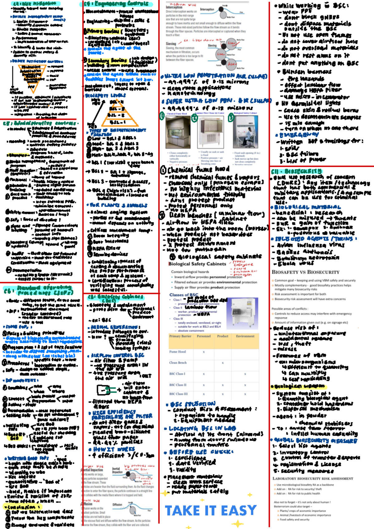 Notes Final TEST - TAKE IT EASY C4 : Risk Mitigation · Identify hazard ...