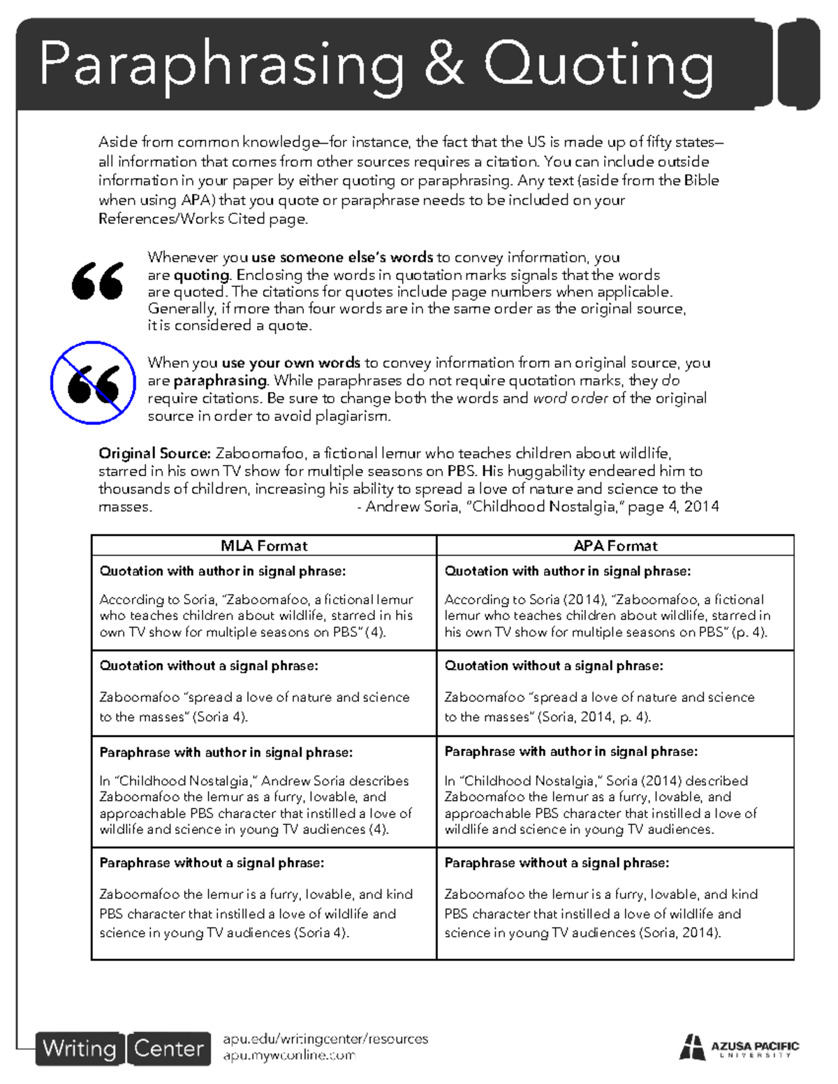 Paraphrasing and quoting - Rev 3/21/ “ “ Aside from common knowledge ...