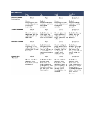 Choral Reading Rubric - jaghfgwdf - Choral Reading Rubric Student: Date ...
