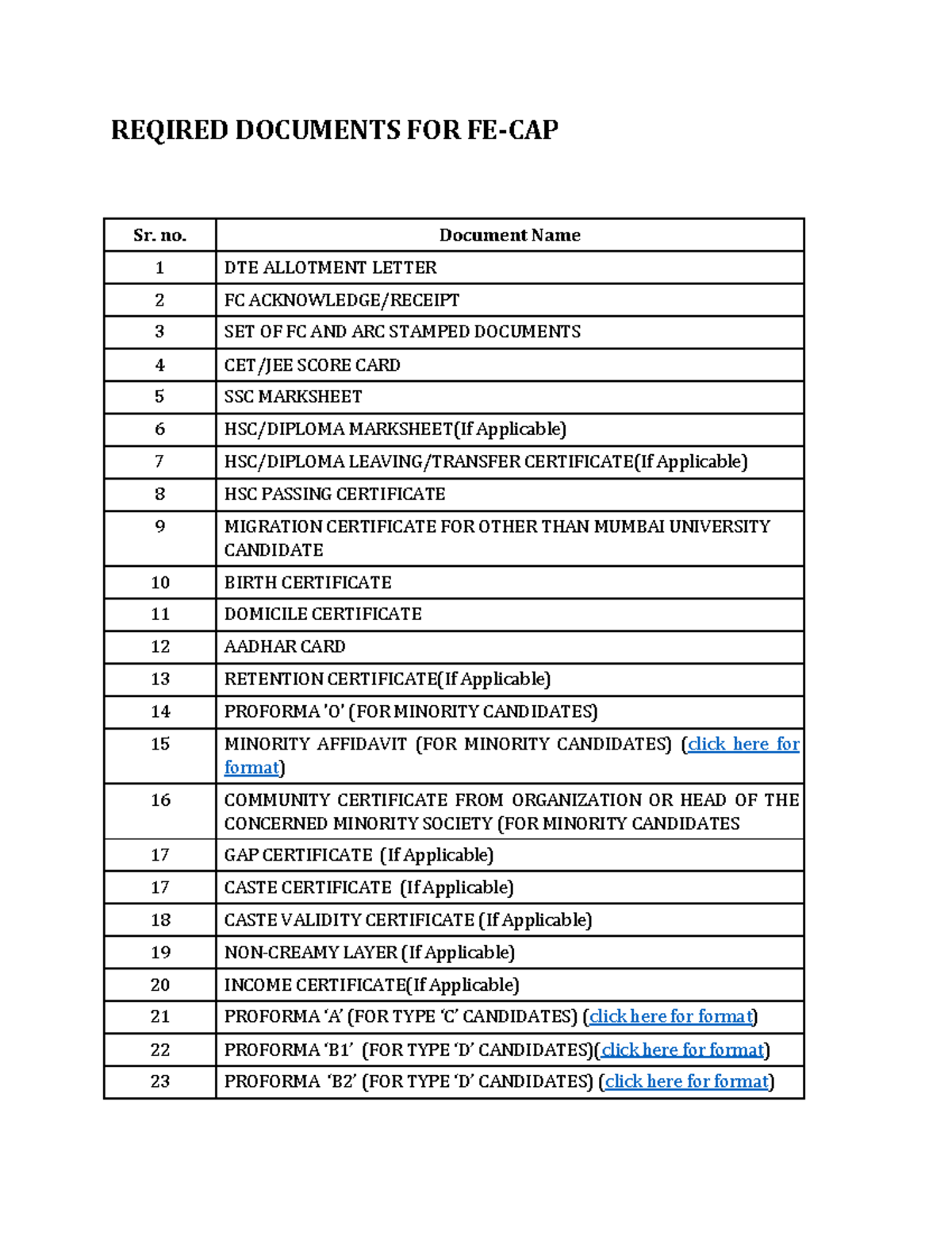 Reqired Documents FOR FE - REQIRED DOCUMENTS FOR FE-CAP Sr. no ...