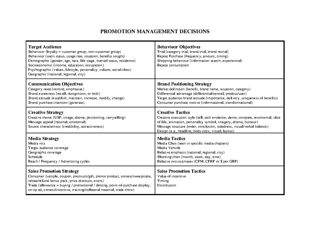 Promotion Management Decisions PDF for - Busi 2204 - Carleton - Studocu