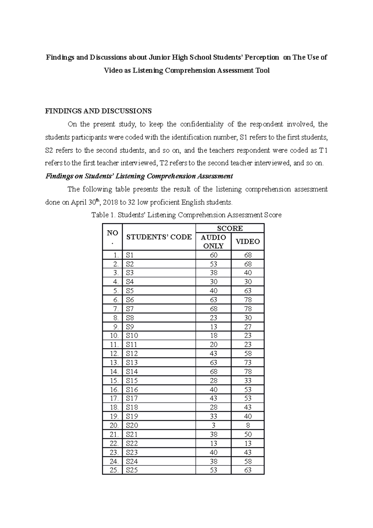 Findings and Discussions about Junior High School Students’ Perception ...