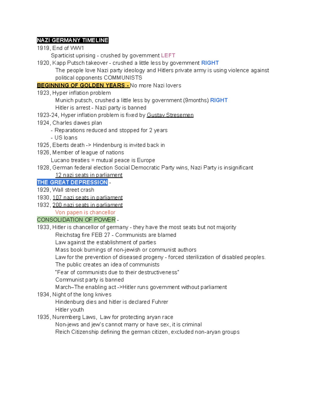 NAZI Germany Timeline - NAZI GERMANY TIMELINE 1919, End of WW ...