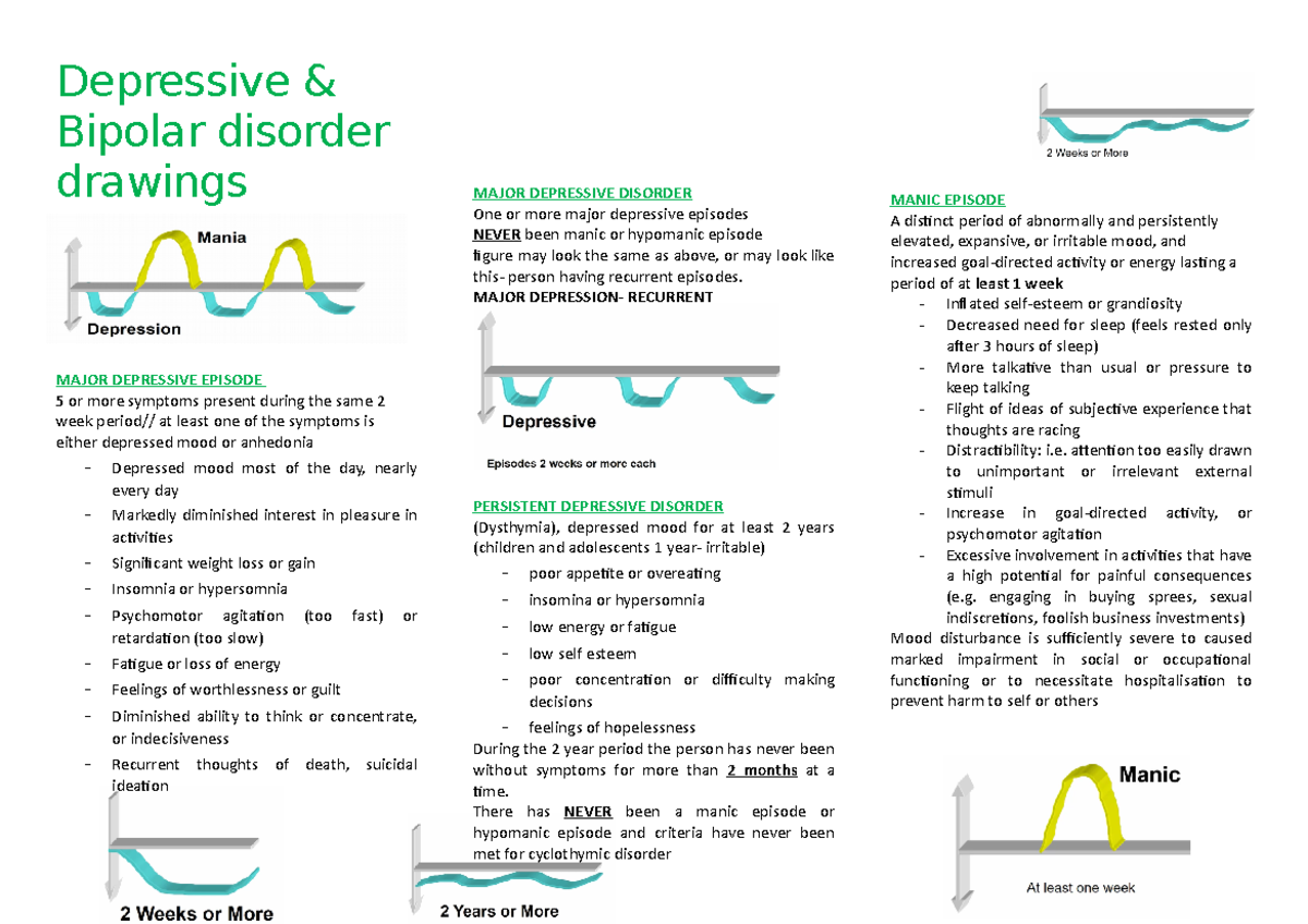 Depressive & Bipolar disorder drawings - Depressive & Bipolar disorder ...