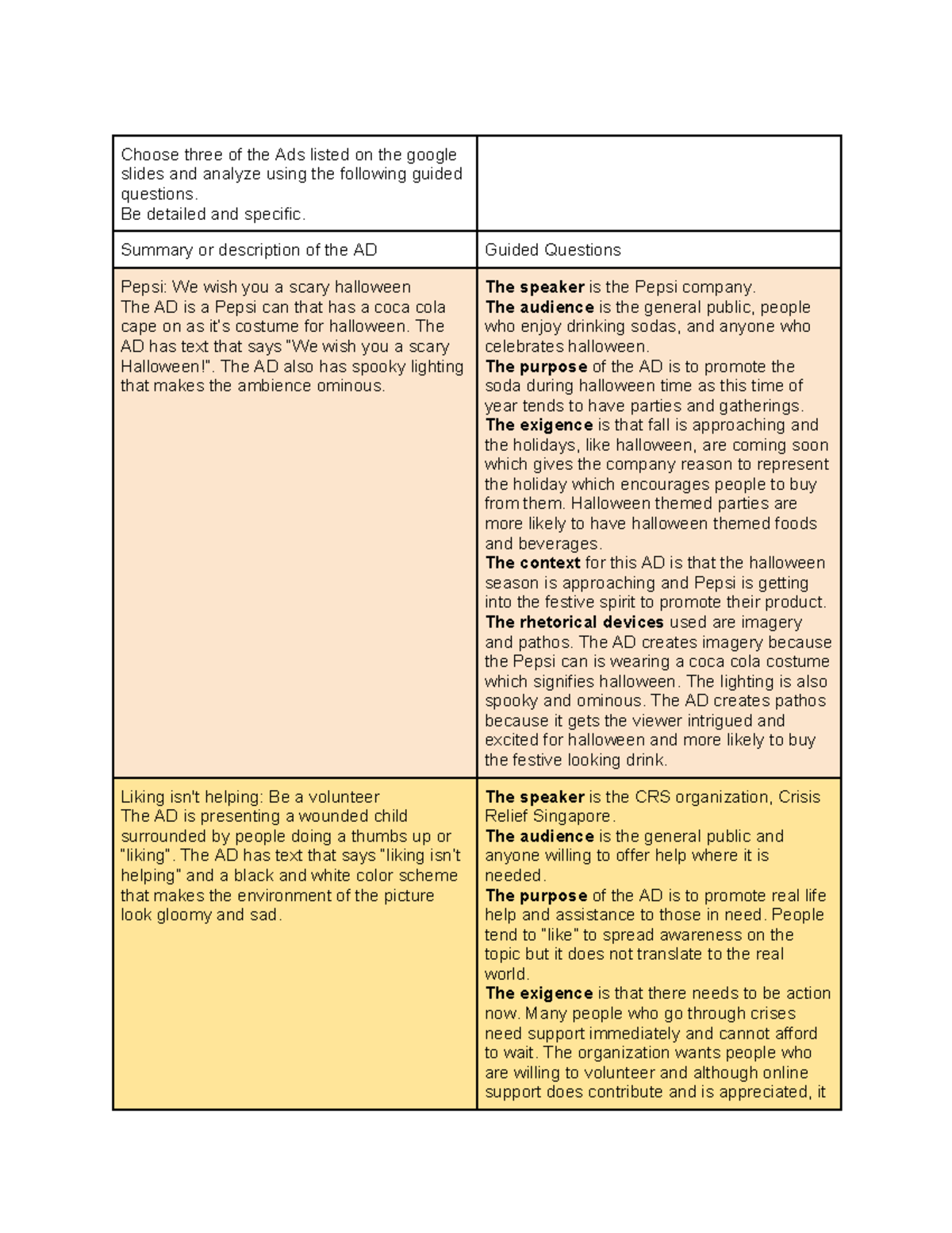 Rhetorical Situation Worksheet - Choose three of the Ads listed on the ...