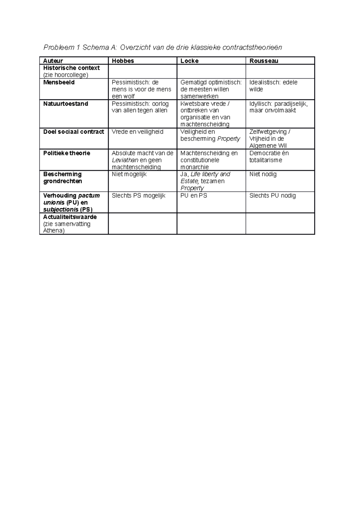 Schemas - Schema's opgesteld door de professoren - Probleem 1 Schema A ...