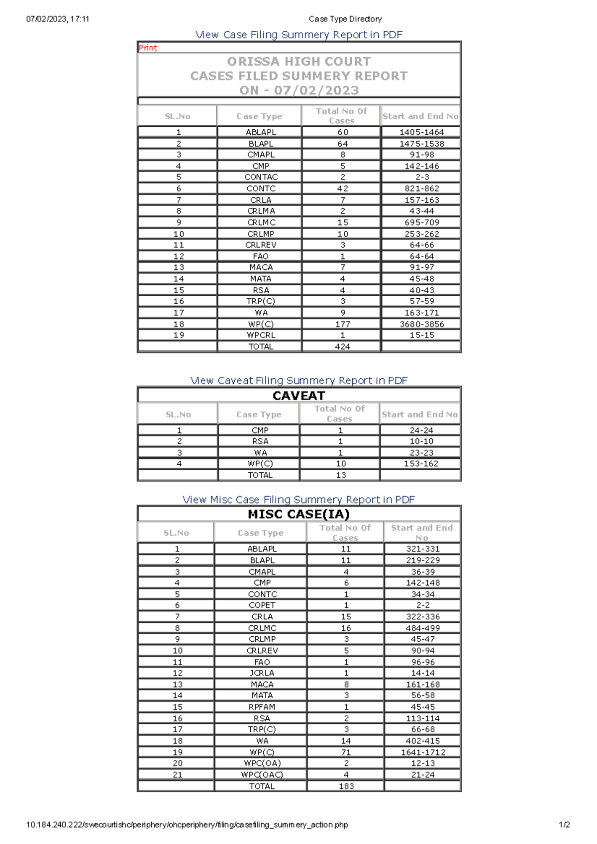 Case Type Directory 07 02 2023 17 11 Case Type Directory View Case case-type-directory-07-02-2023-17-11-case-type-directory-view-case