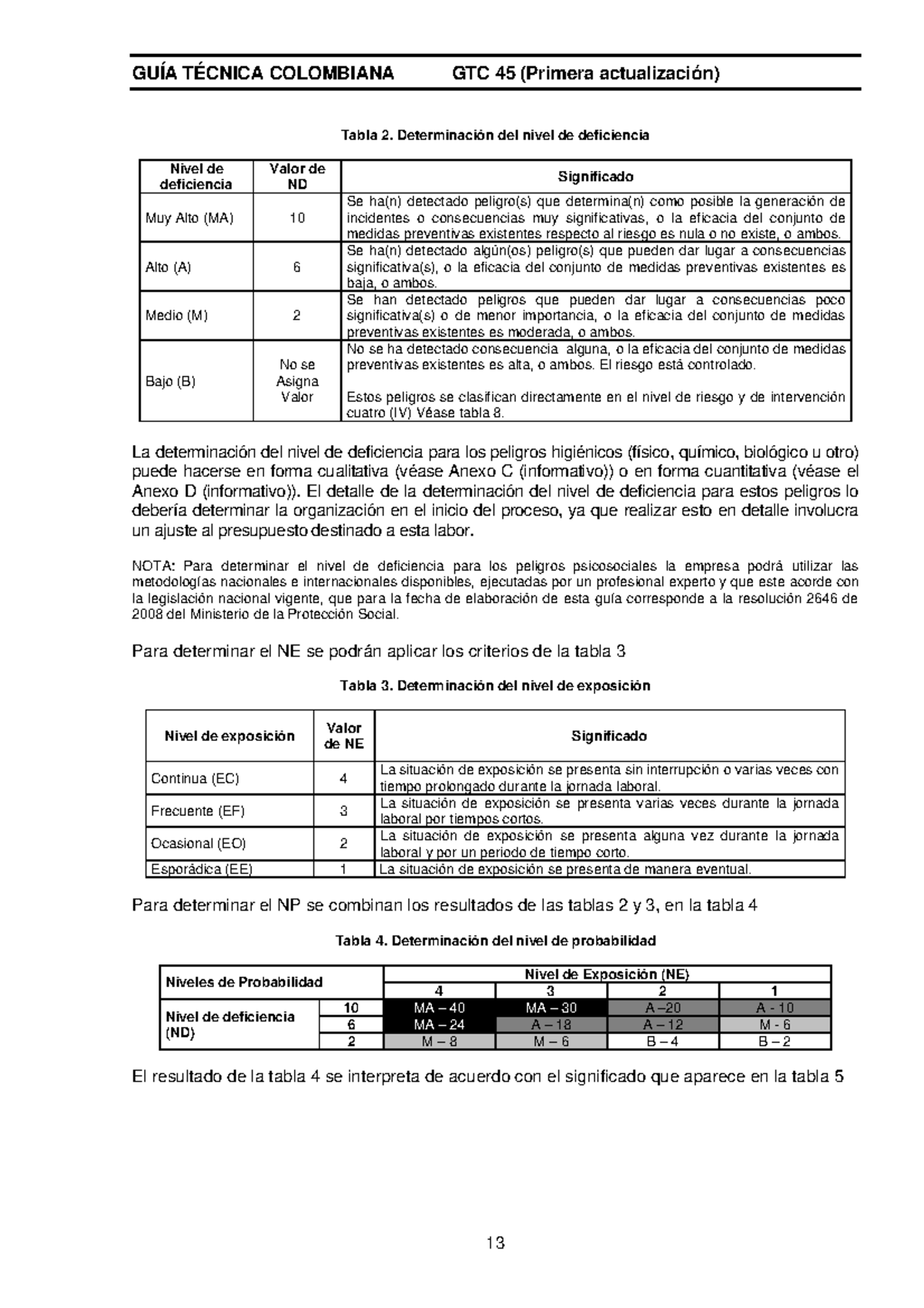 Tabla - trabajo - GUÍA TÉCNICA COLOMBIANA GTC 45 (Primera actualización ...