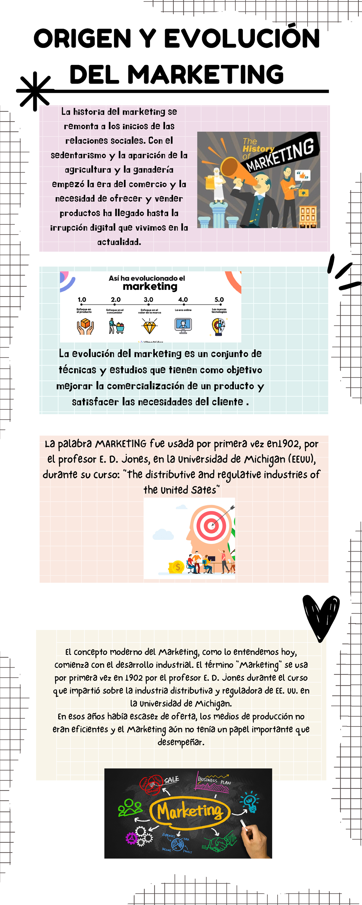 Origen Y Evolución DEL Marketing S01 - ORIGEN Y EVOLUCIÓN DEL MARKETING La palabra MARKETING fue ...