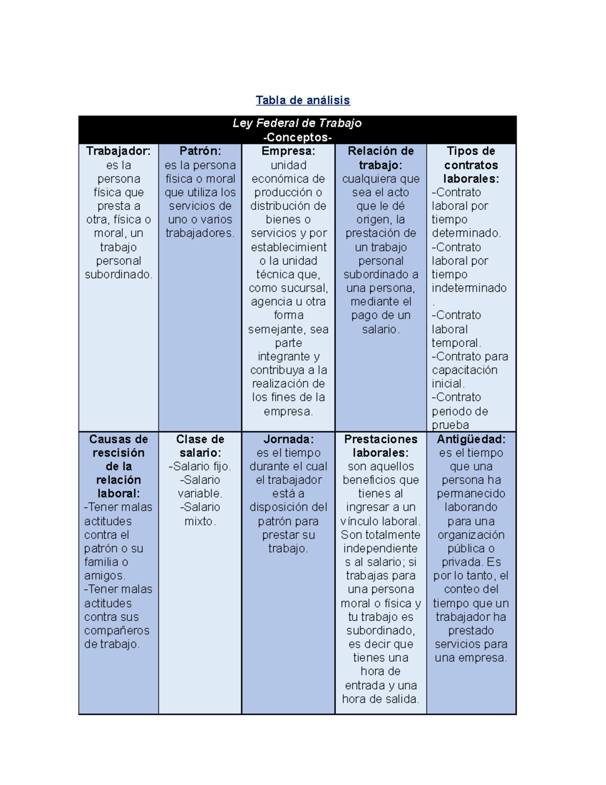 Tabla de analisis de la ley general del trabajo - Tabla de análisis Ley ...