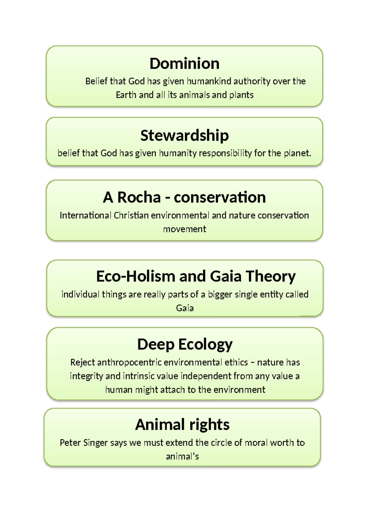 Ethics Key Word List - Key words list - Eco-Holism and Gaia Theory ...