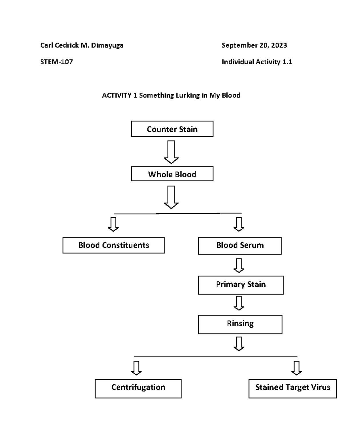 Carl Cedrick Dimayuga STEM-107 General Biology Activity 1 - BSBA Operations Management - Studocu