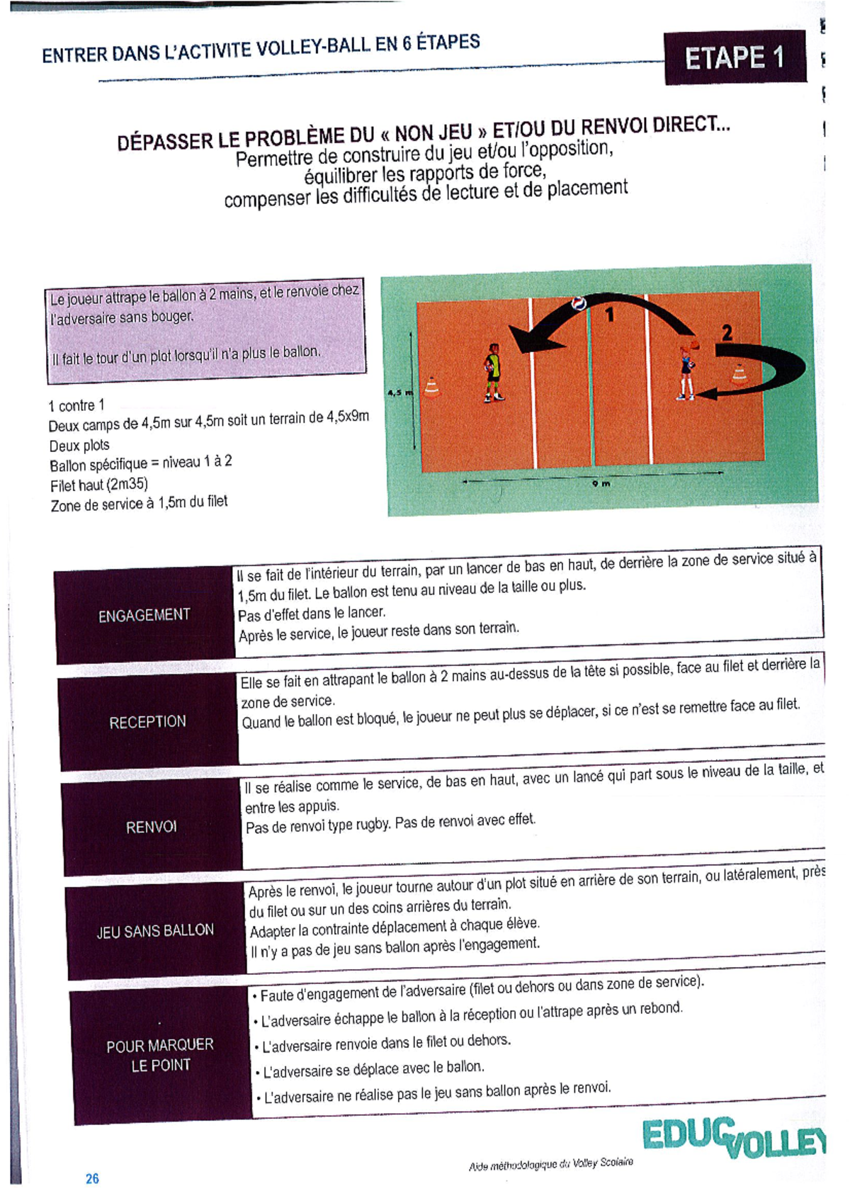 Les 6 étapes du Prim Volley - Education Physique et Sportive - Studocu