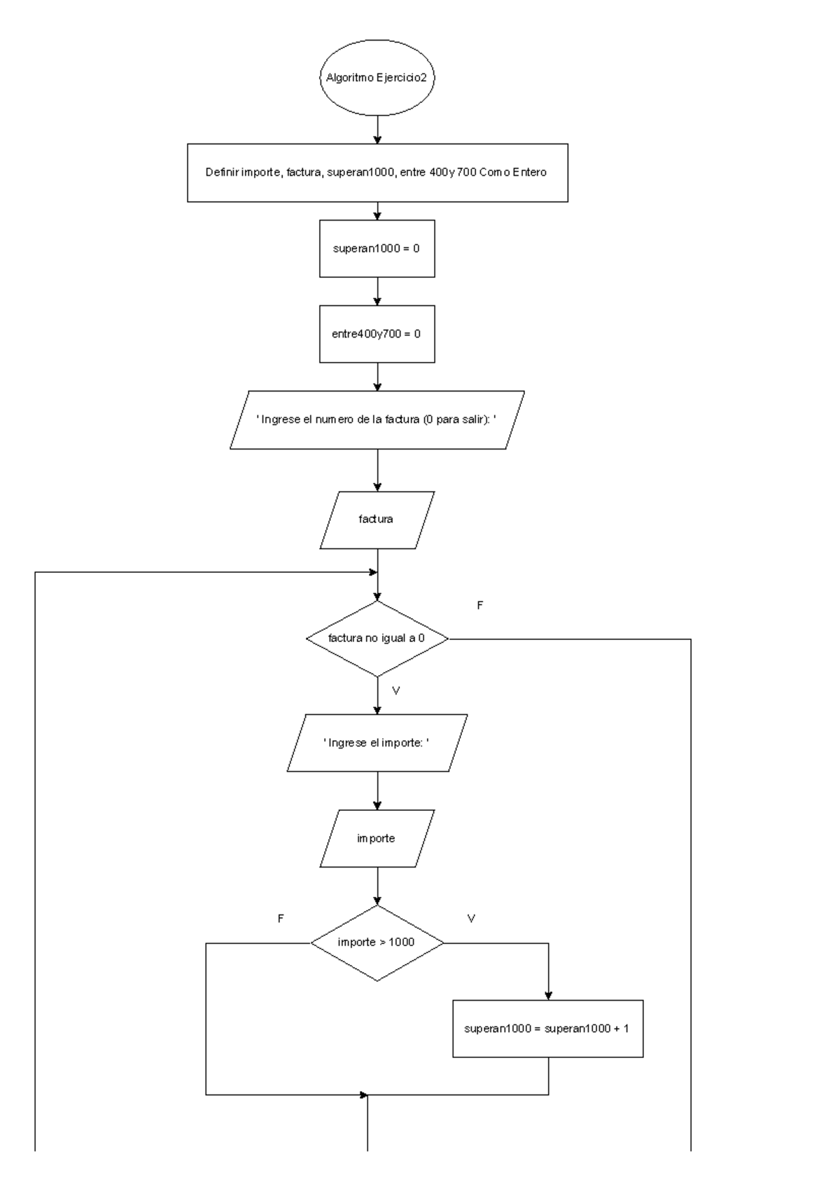 Ejercicio 2 Diagrama - sdf - Psicología Social - Algoritmo Ejercicio ...