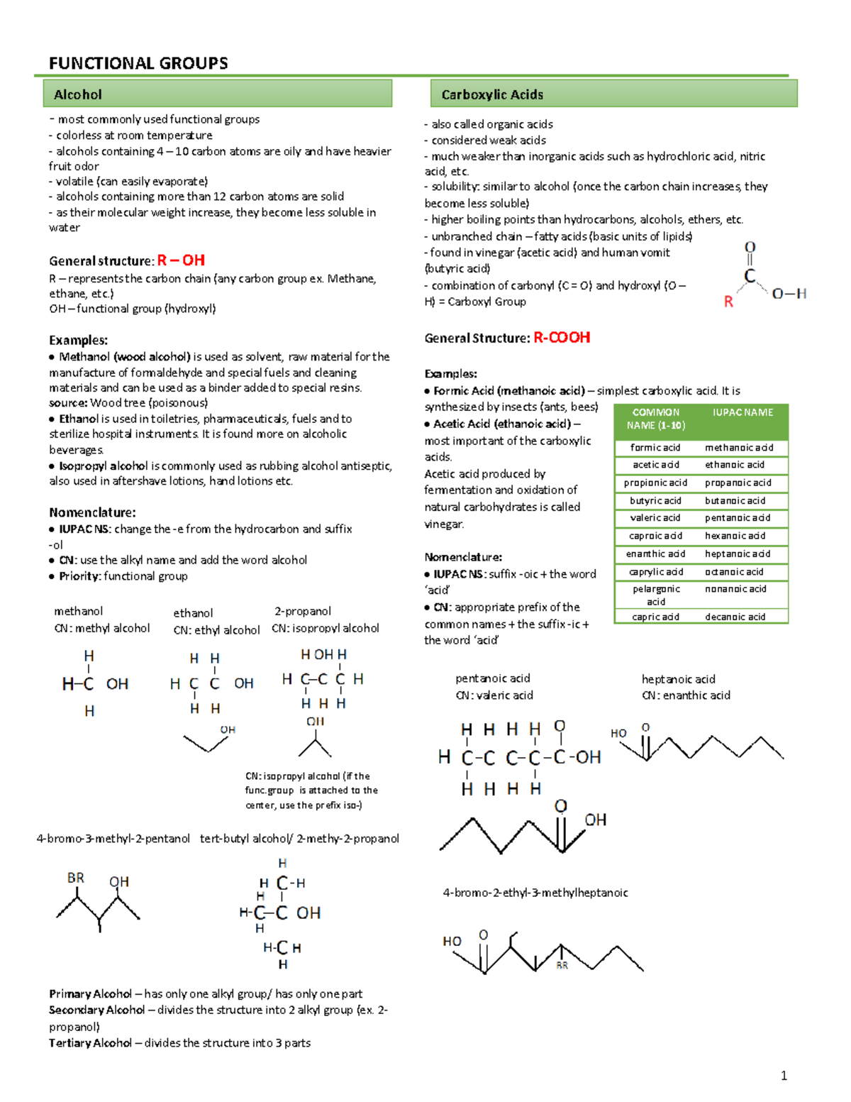 3-Functional Groups - FUNCTIONAL GROUPS - most commonly used functional ...