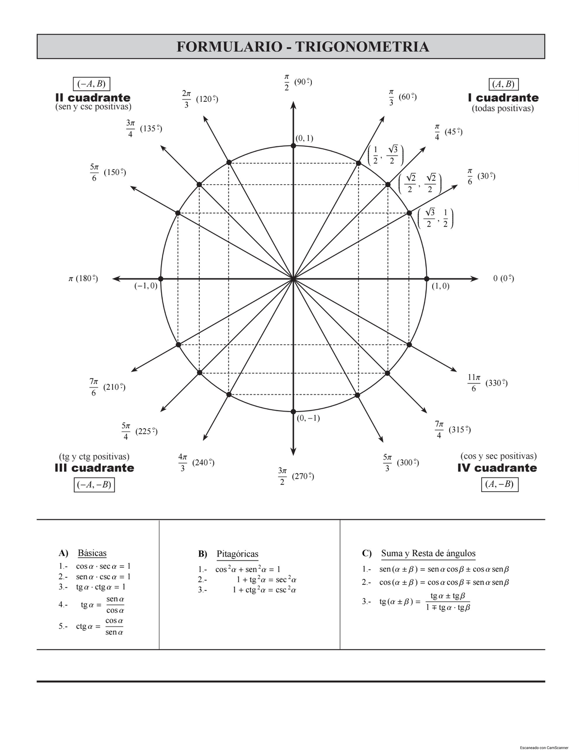 Formulario de trigonometria (completo) Epn. Fundamentos de matemática prepo - Studocu
