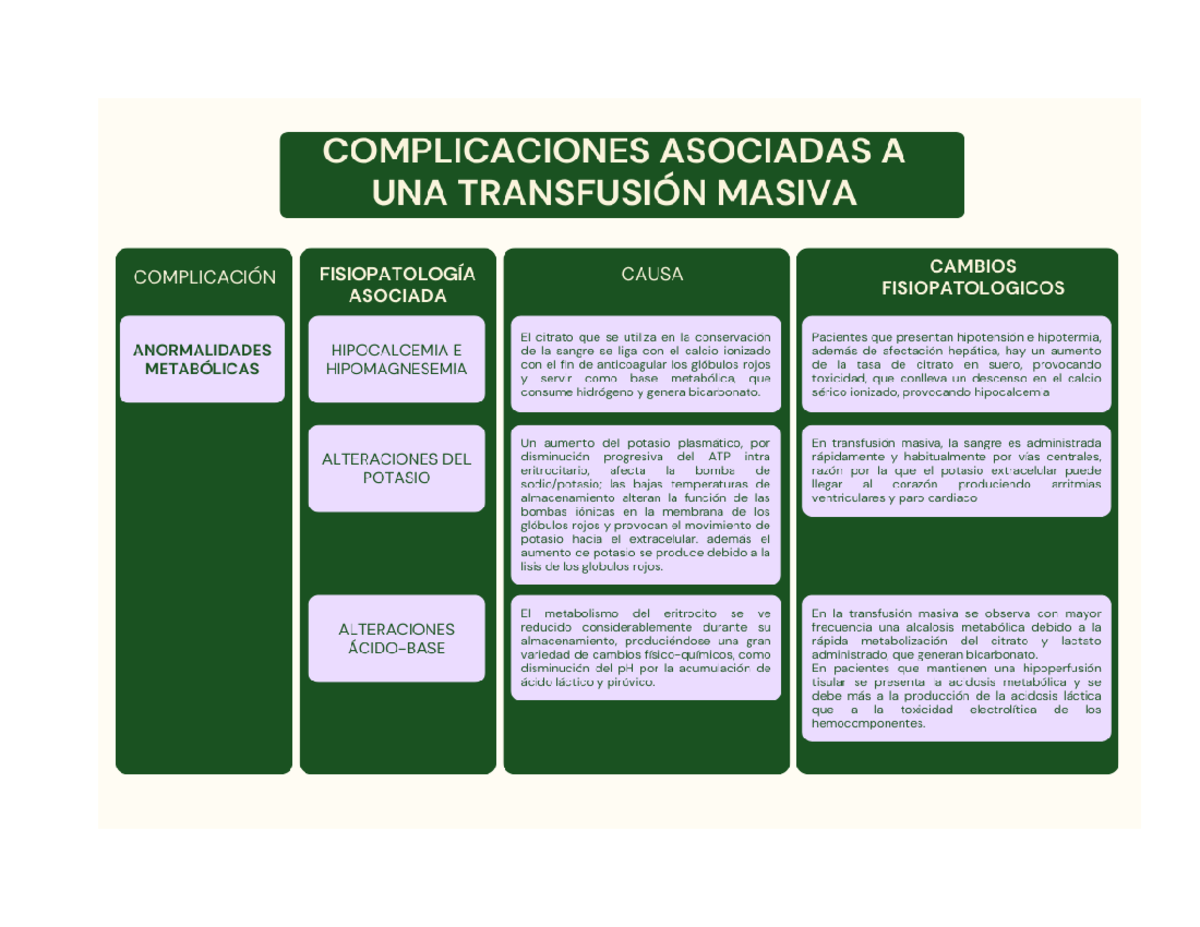 Complicaciones Asociadas A UNA Transfusión Masiva - copia ...