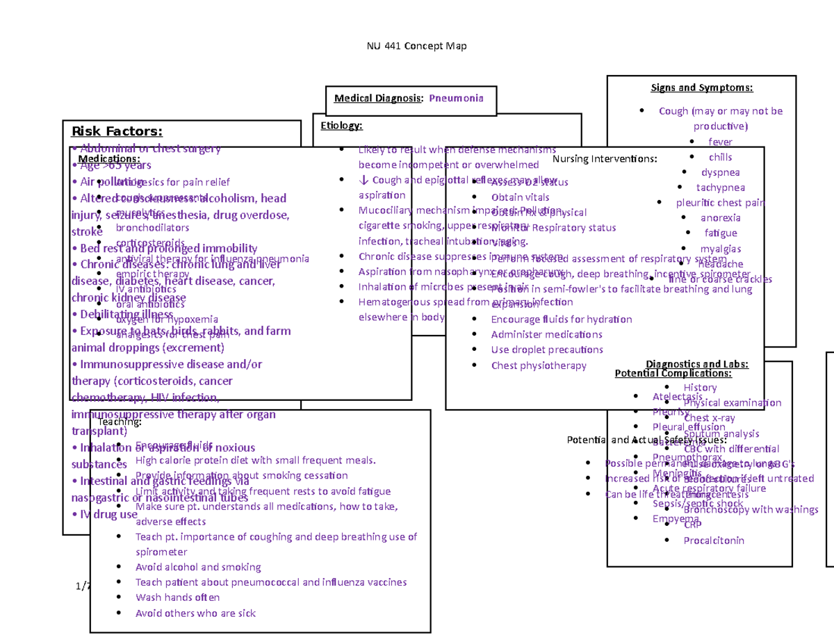 Pneumonia-Concept Map#3-AM - NU 441 Concept Map 1/7/21, revised 8/23 ...