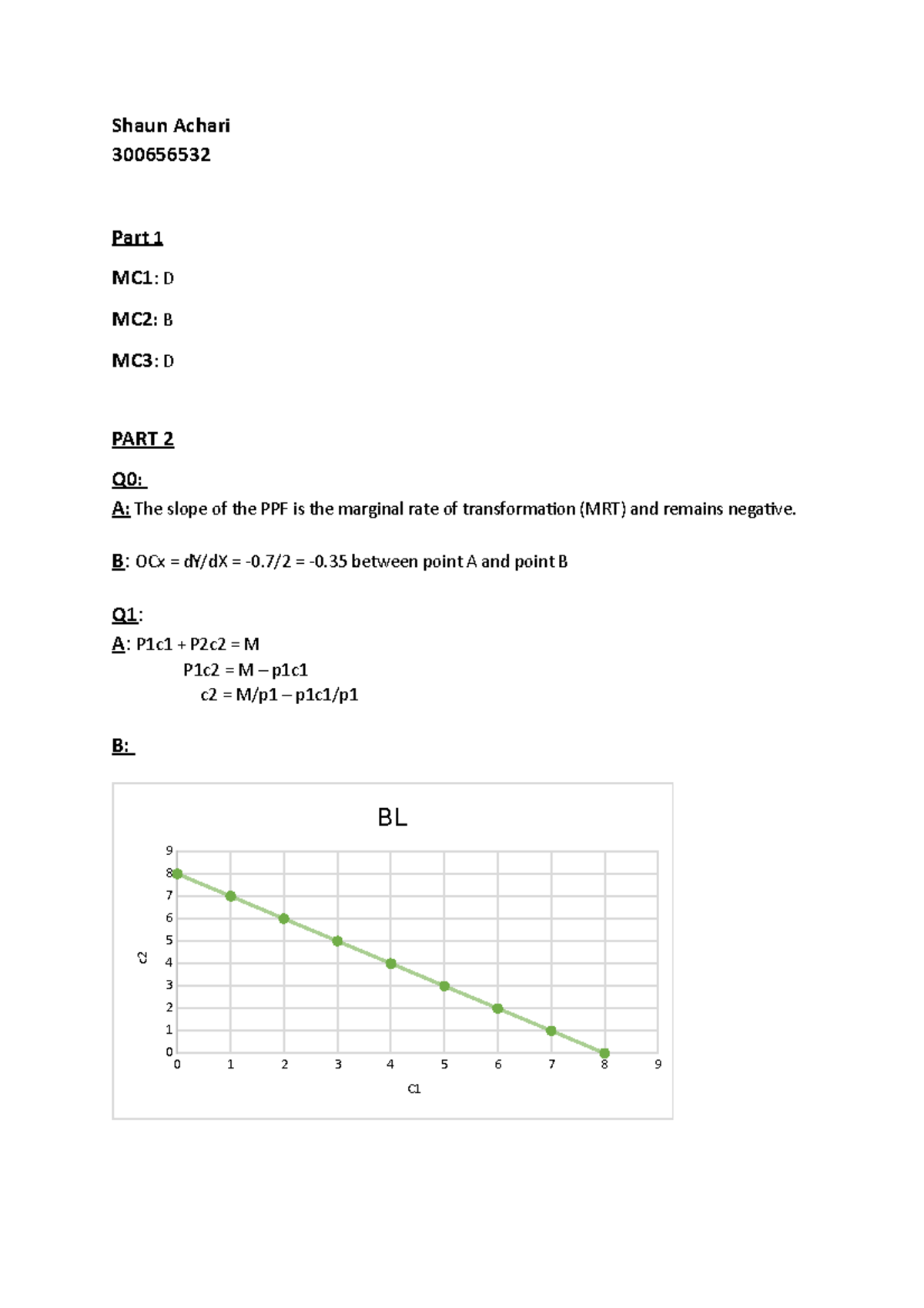 ECON130 TUT2 - youre welcome - Shaun Achari 300656532 Part 1 MC1: D MC2: B MC3: D PART 2 Q0: A ...