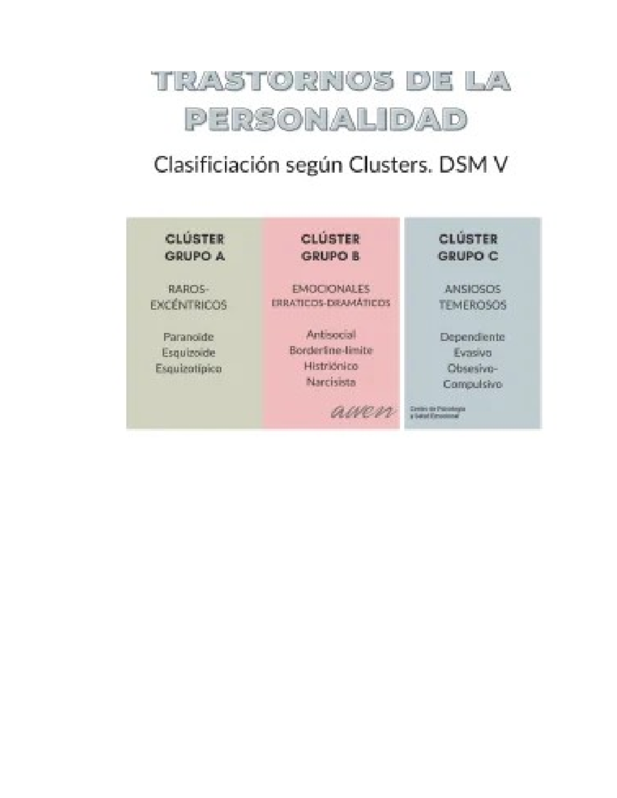 Cluster - DSM V CLUSTER CLUSTER CLUSTER GRUPO A GRUPO B GRUPO c ...