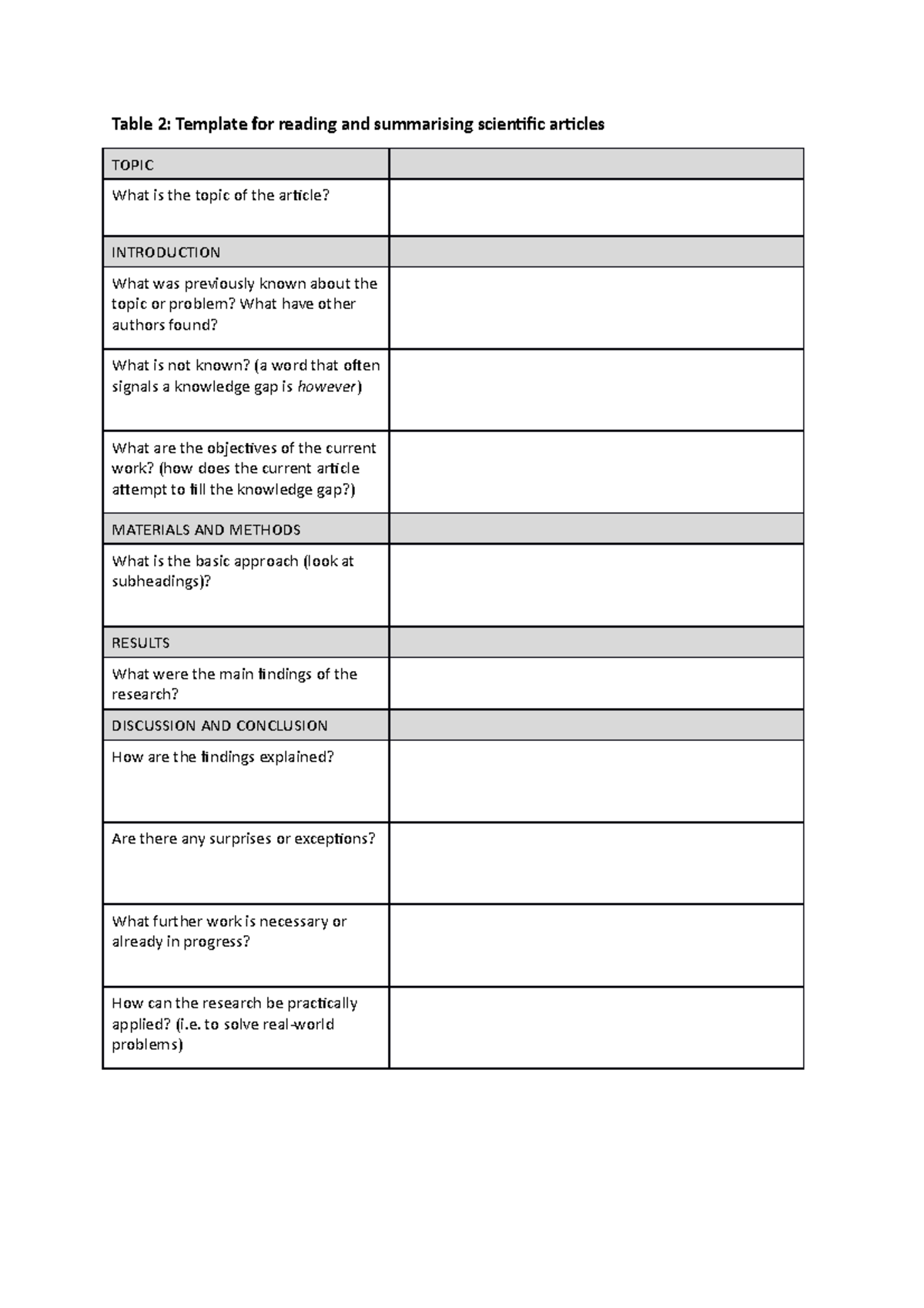 Template for summary of scientific articles - LST 110 - UP - Studocu