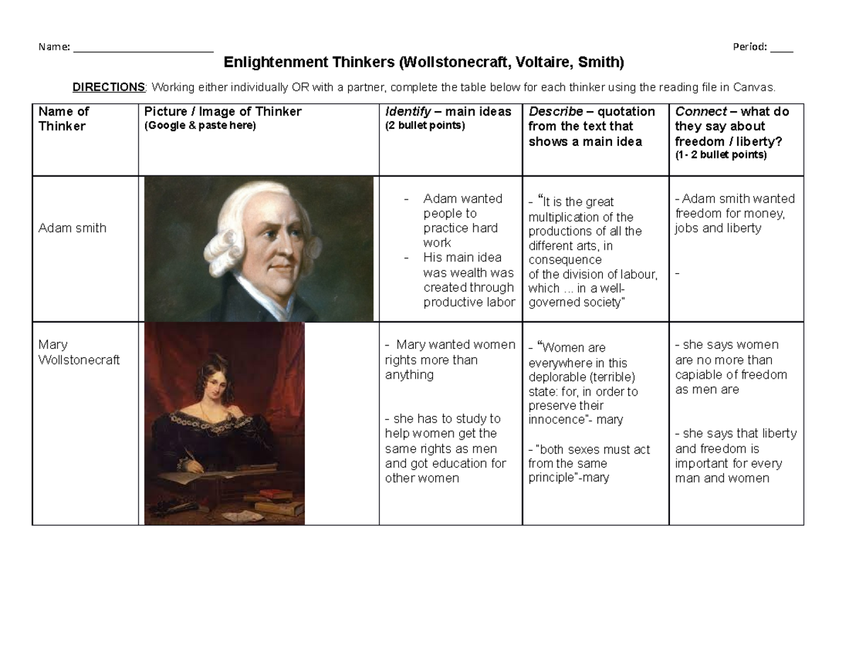 Enlighten. Thinkers - Mary W., Voltaire, Smith activity-1 - Name