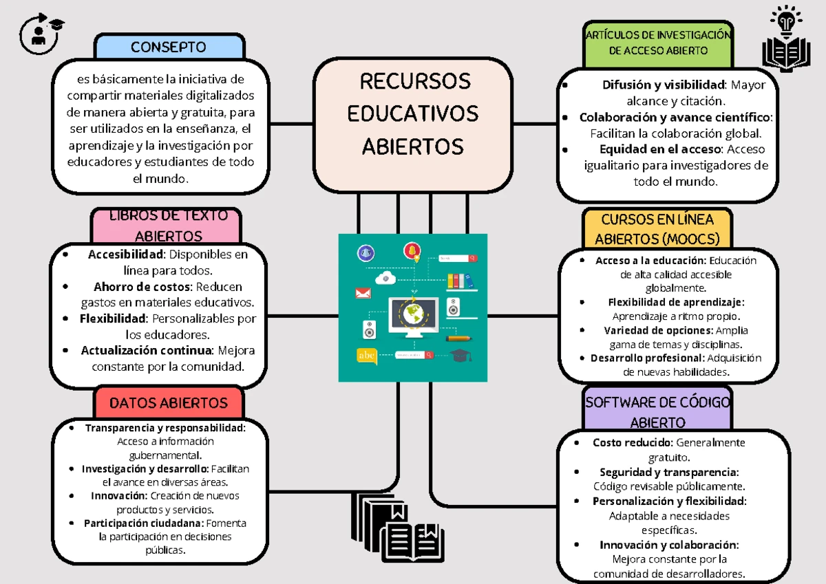 Etapa DE LA Adolescencia ( Resumen) - Desarrollo en la adolescencia. - Un periodo de transición ...