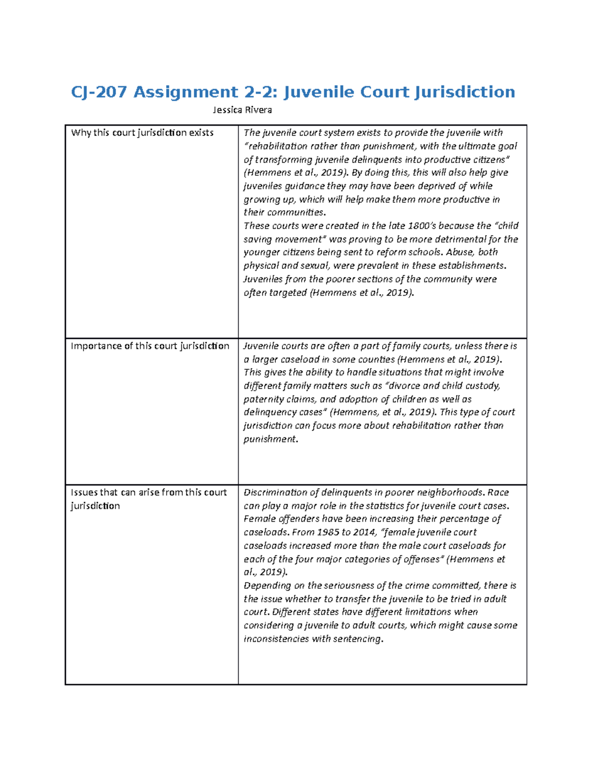 Module 2 Assignment - CJ-207 Assignment 2-2: Juvenile Court ...