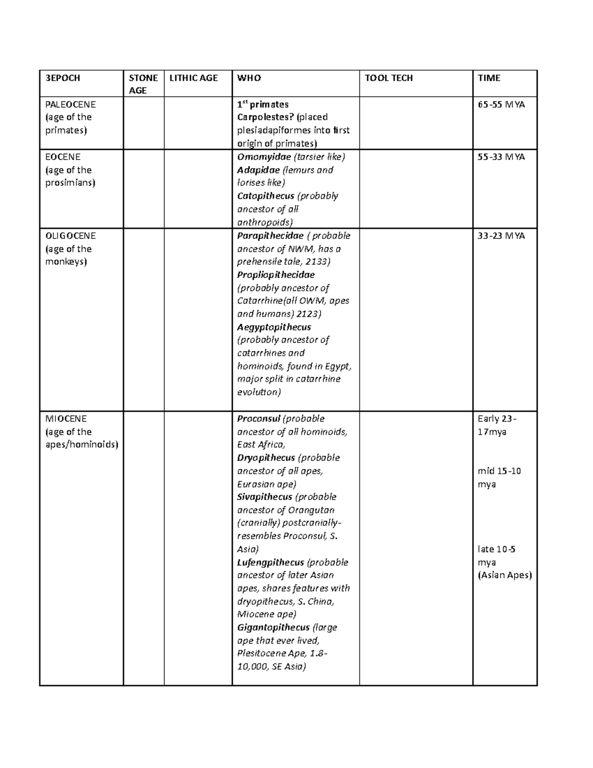 Lecture 7- major periods 2 - 3EPOCH STONE AGE LITHIC AGE WHO TOOL TECH ...