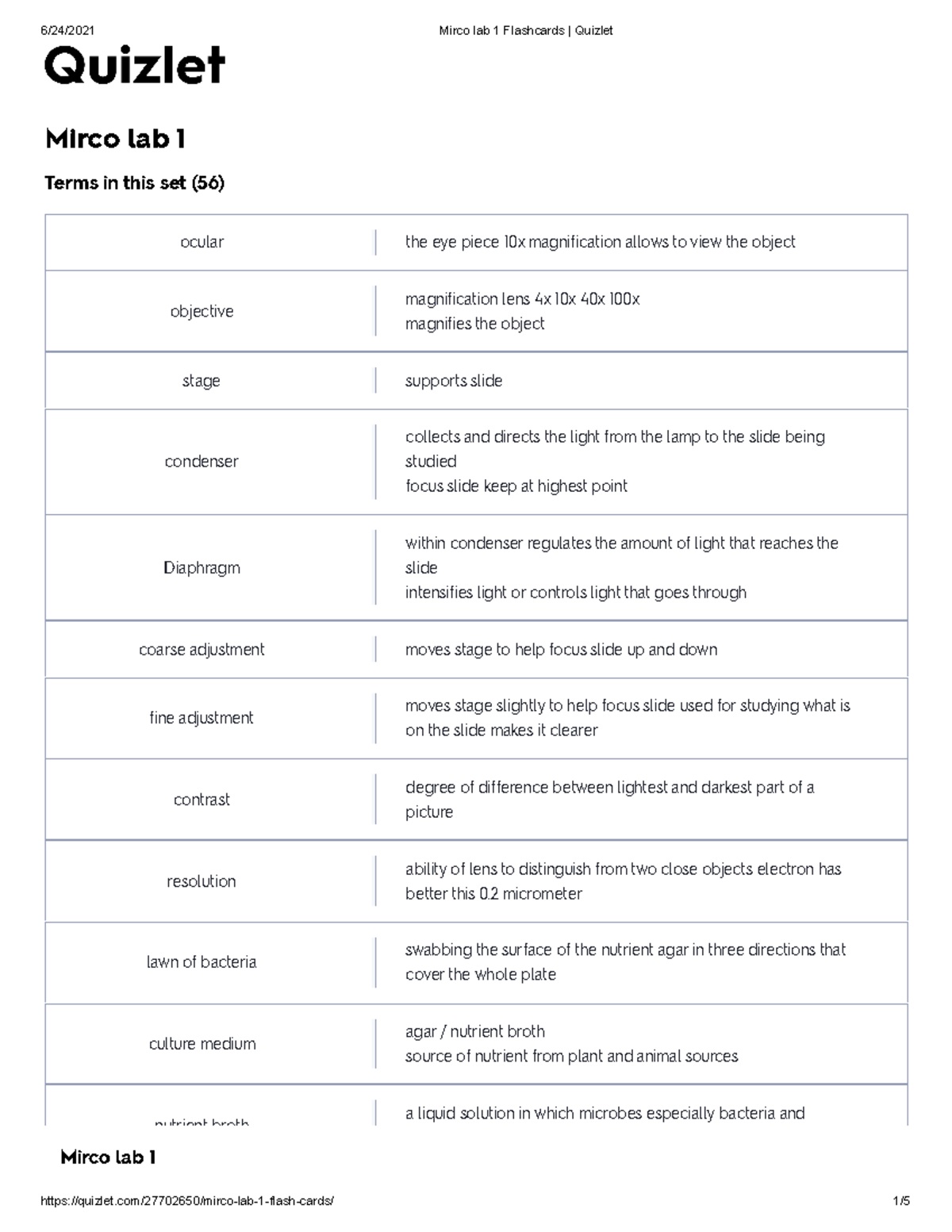 Mirco lab 1 Flashcards Quizlet - Anatomy and Physiology - OLFU - Studocu