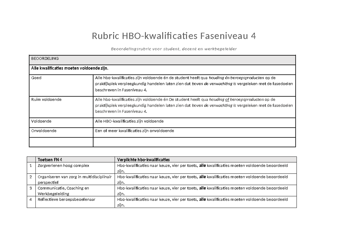 FN4 rubric 2 - Rubric HBO-kwalificaties Faseniveau 4 Beoordelingsrubric ...