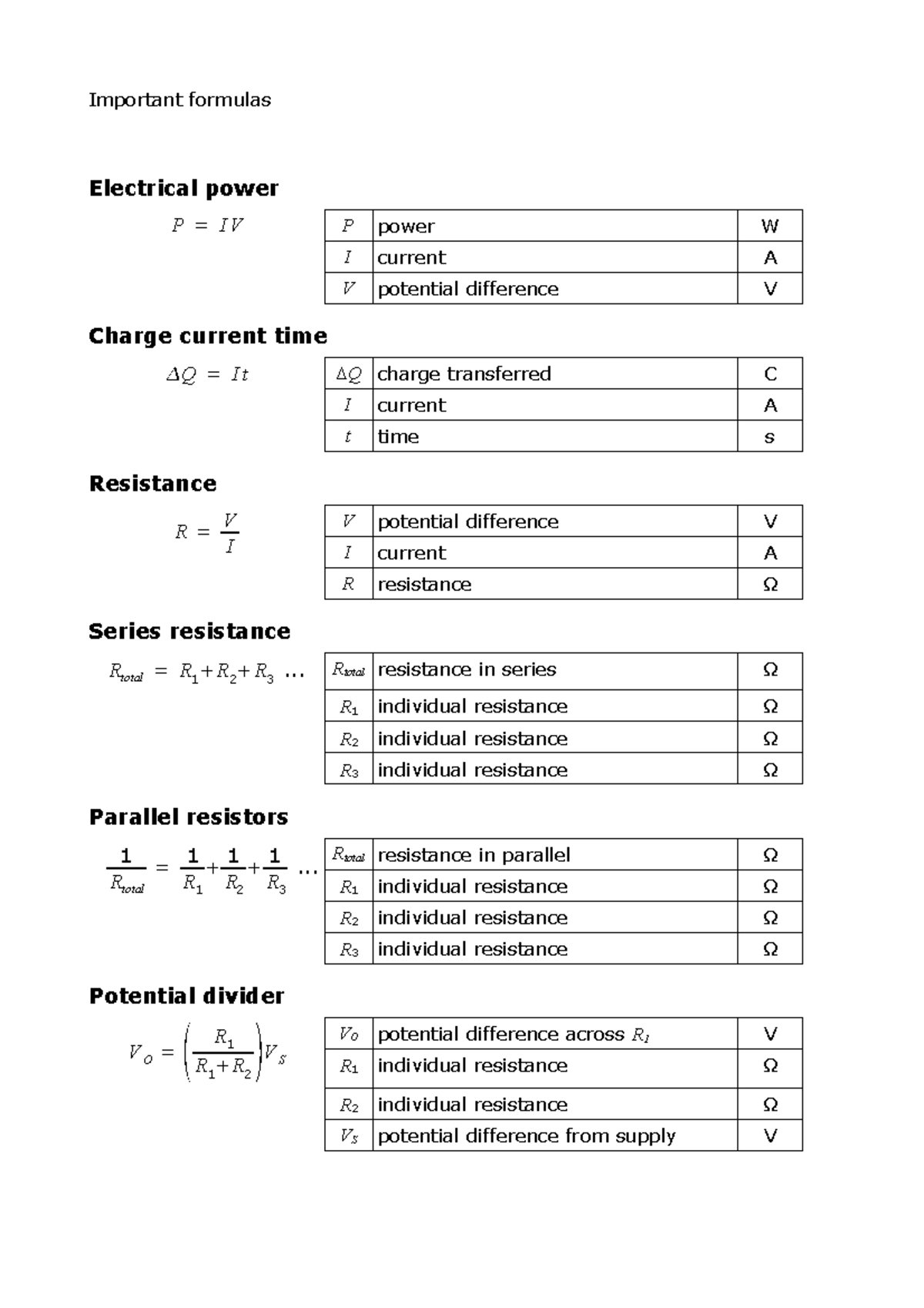 Current and resistance formulas - Important formulas Electrical power P ...