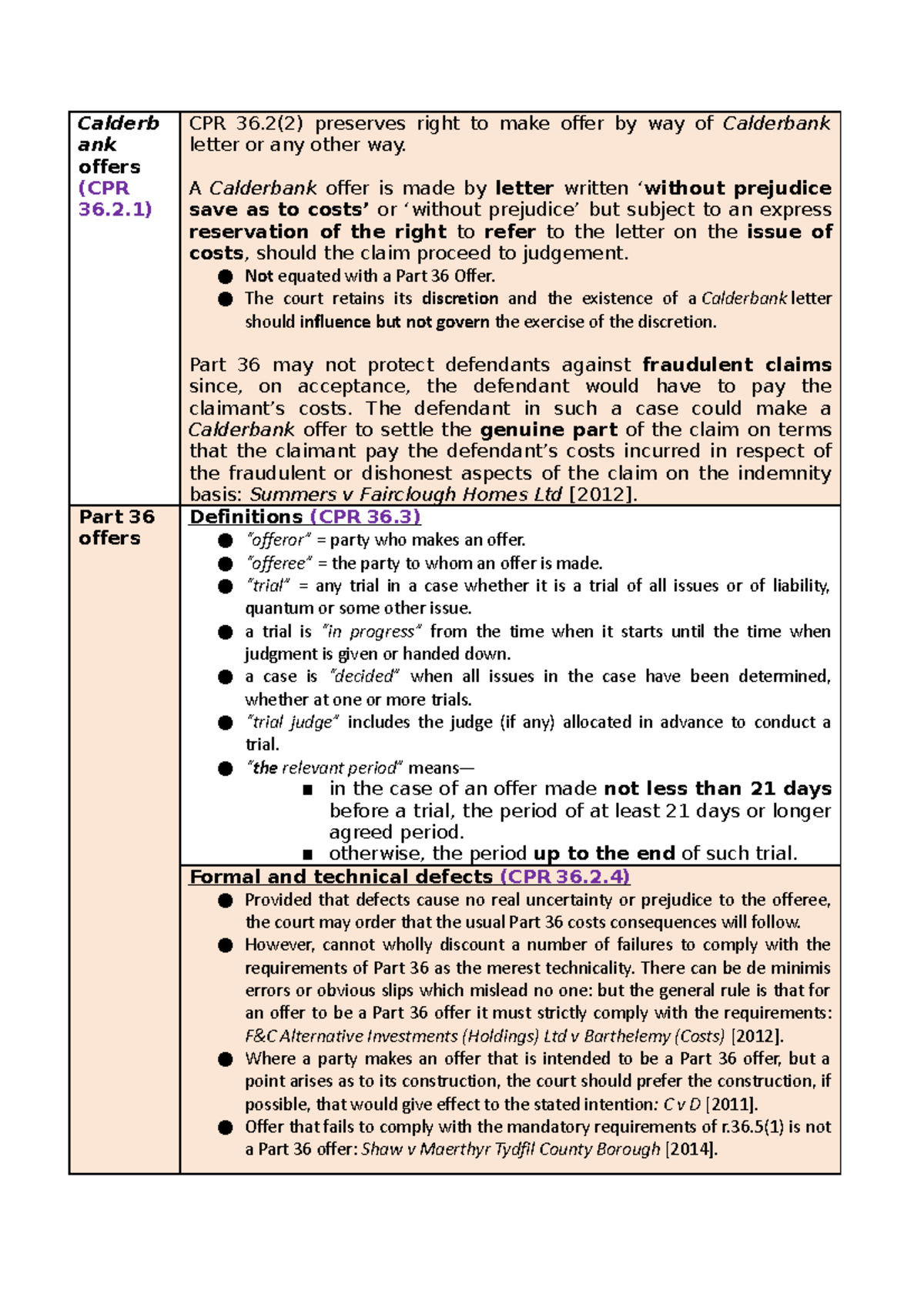 Calderbank offers - school - Calderb ank offers (CPR 36.2) CPR 36(2 ...