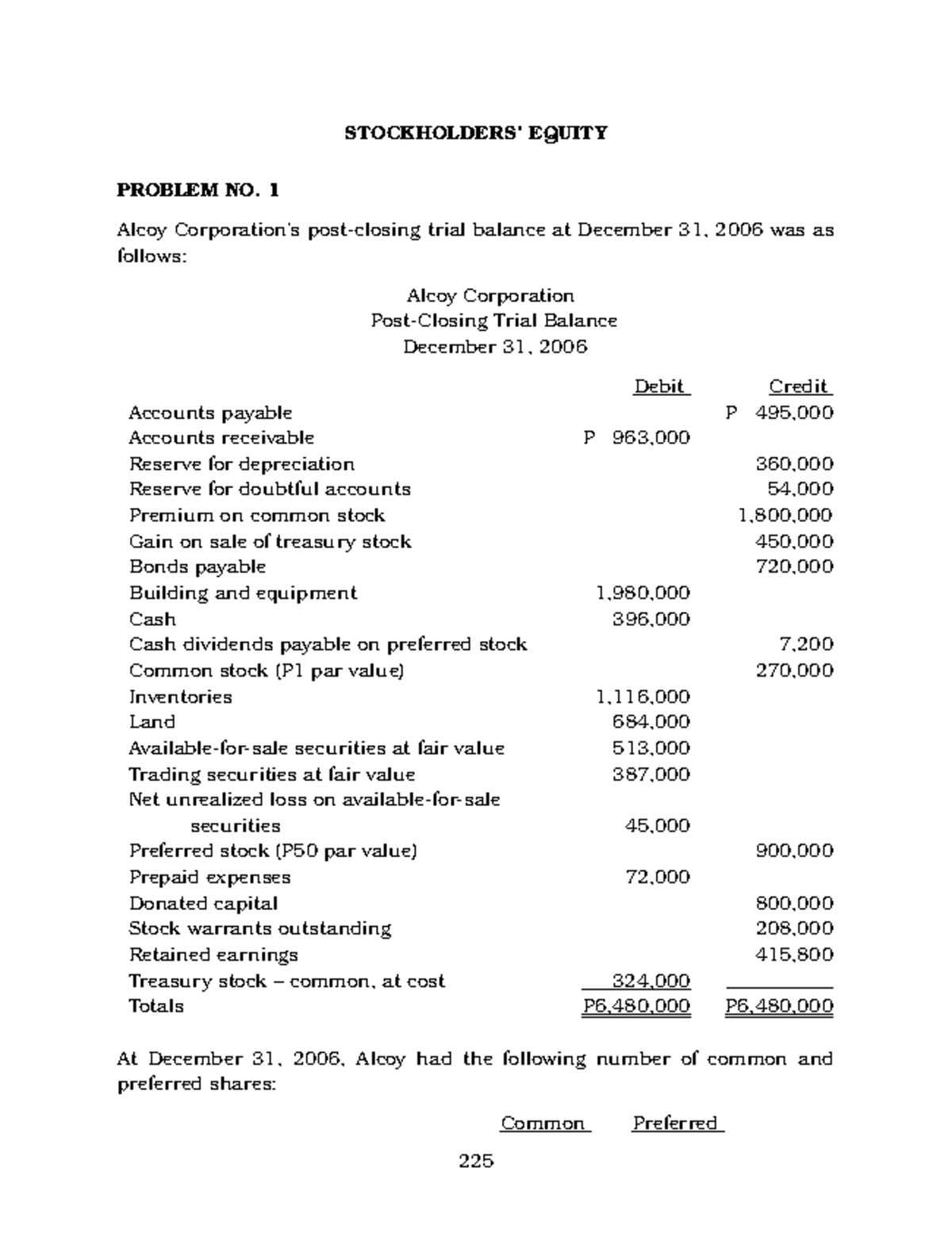 SHE - AUDIT OF SHE - STOCKHOLDERS’ EQUITY PROBLEM NO. 1 Alcoy ...