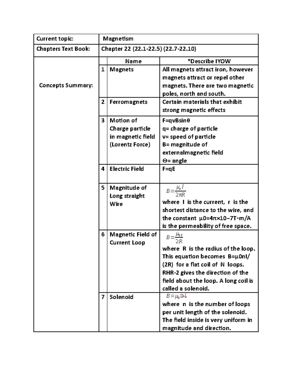 Magnetism summary sheet - Current topic: Magnetism Chapters Text Book ...