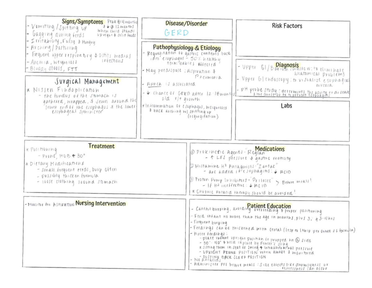 GERD Peds Concept Map - NURS 2040 - Studocu