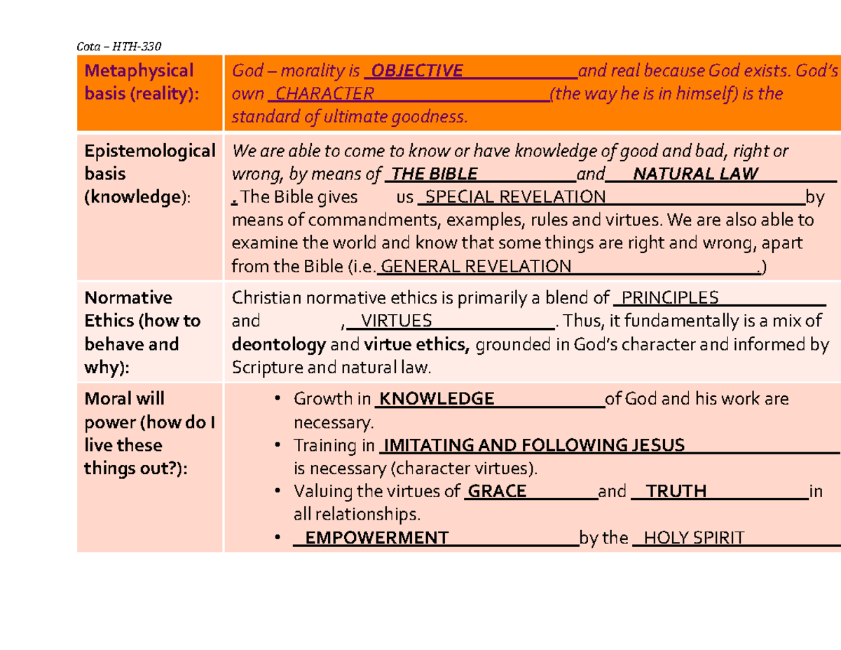 Handout - Christian Ethics Chart CHRISTIAN ETHICS - Cota – HTH ...