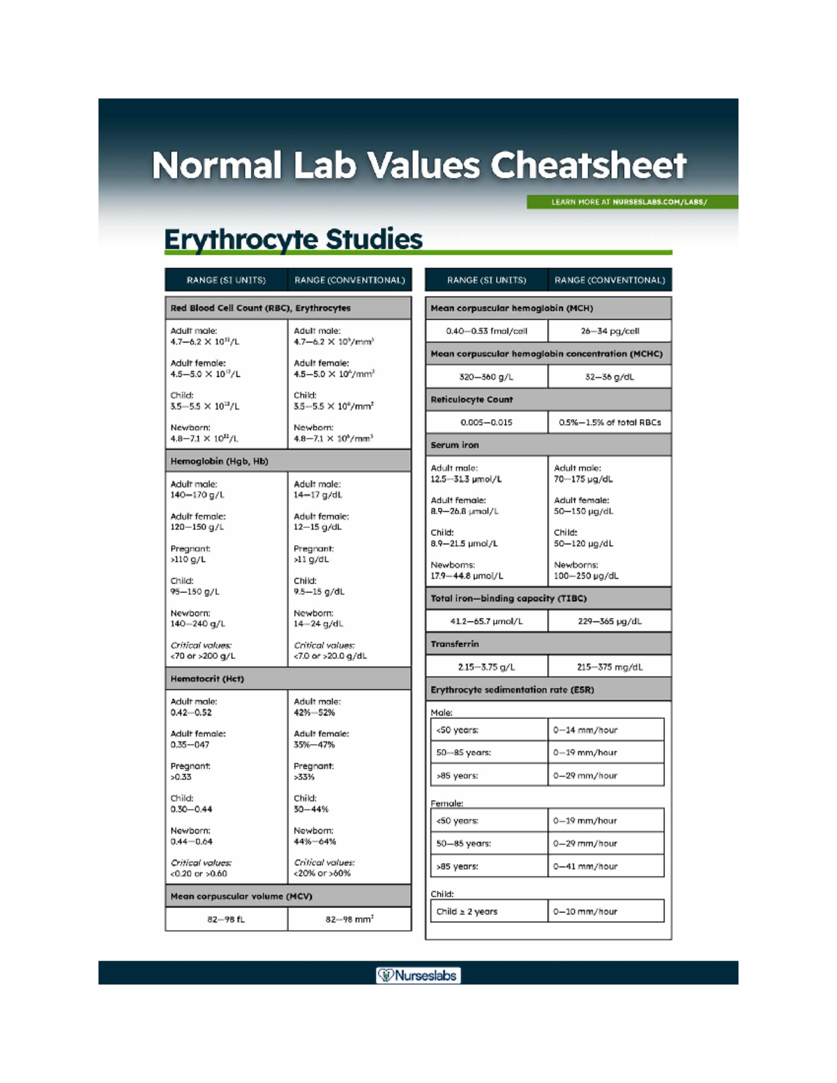 Lab&vitalsigns - Examples of vitals and labs that are good to have in ...