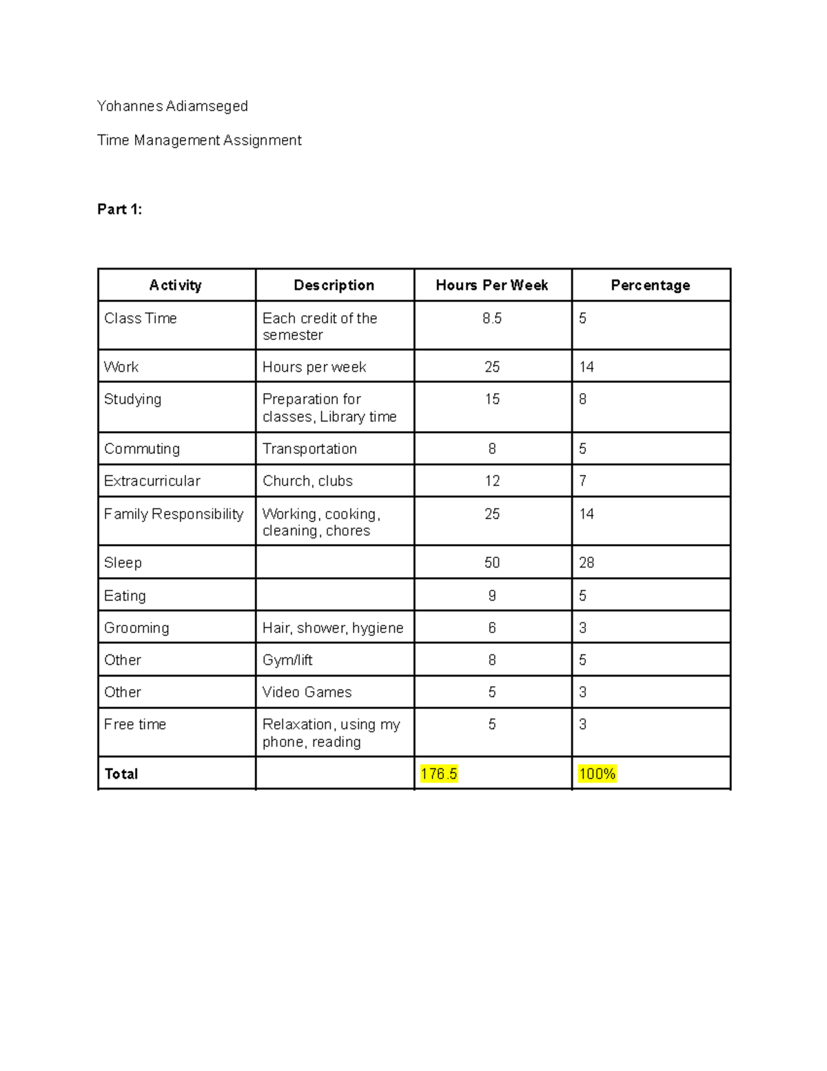 Time Management Assignment- Yohannes Adiamseged - Yohannes Adiamseged ...